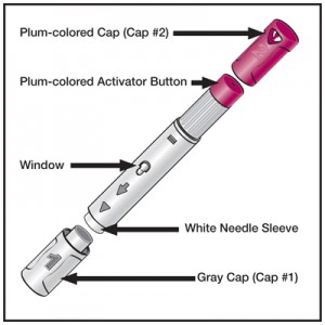 Humira - Benefits, Side Effects and Results for Autoimmune / Crohn's